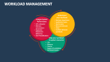 Workload Management Template for PowerPoint and Google Slides - PPT Slides