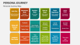 Persona Journey PowerPoint and Google Slides Template - PPT Slides