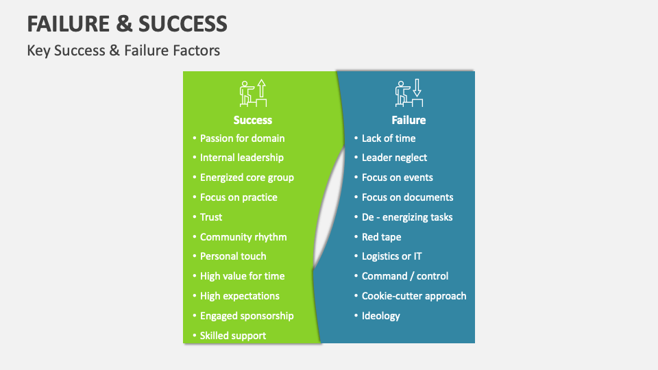 Failure and Success Template for PowerPoint and Google Slides - PPT Slides