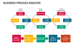 Business Process Analysis Template for PowerPoint and Google Slides ...