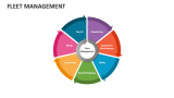 Fleet Management Template for PowerPoint and Google Slides - PPT Slides