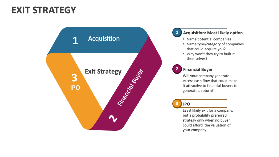 Exit Strategy Template for PowerPoint and Google Slides - PPT Slides