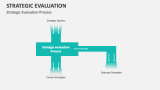 Strategic Evaluation Template for PowerPoint and Google Slides - PPT Slides