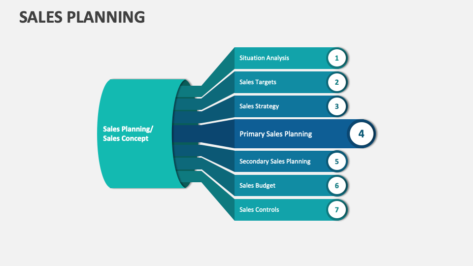 Sales Planning Template for PowerPoint and Google Slides - PPT Slides