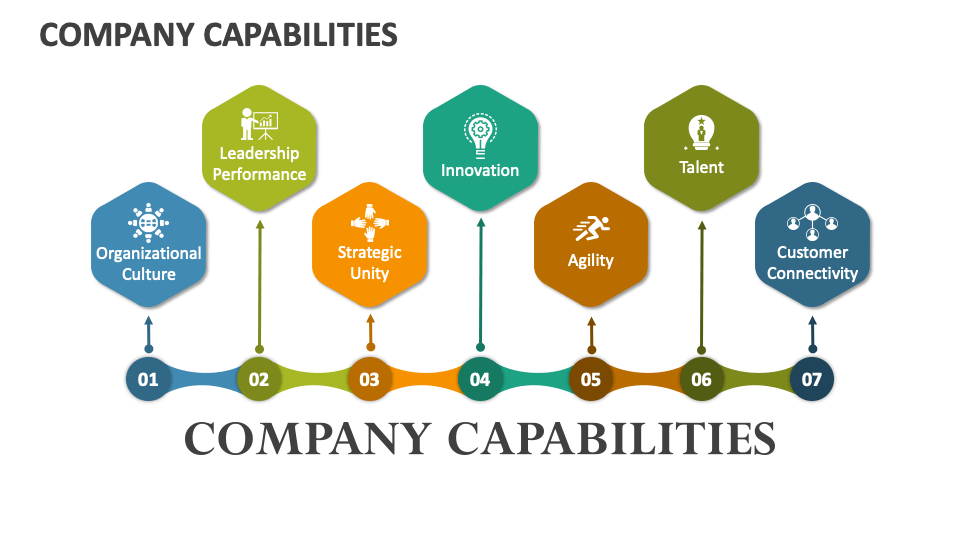 Company Capabilities PowerPoint and Google Slides Template - PPT Slides