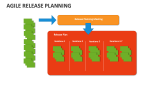 Agile Release Planning Template for PowerPoint and Google Slides - PPT ...