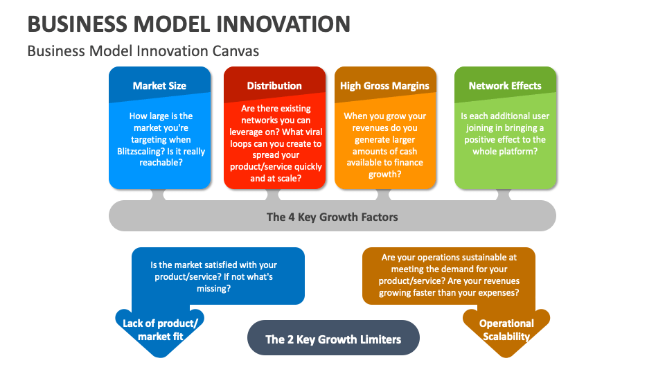 Business Model Innovation Template for PowerPoint and Google Slides ...