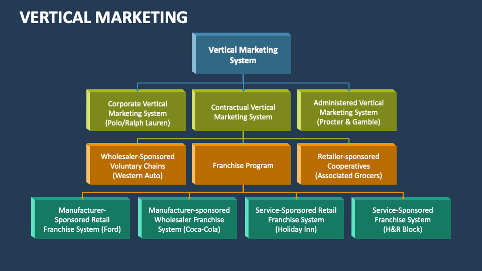 Vertical Marketing PowerPoint and Google Slides Template - PPT Slides
