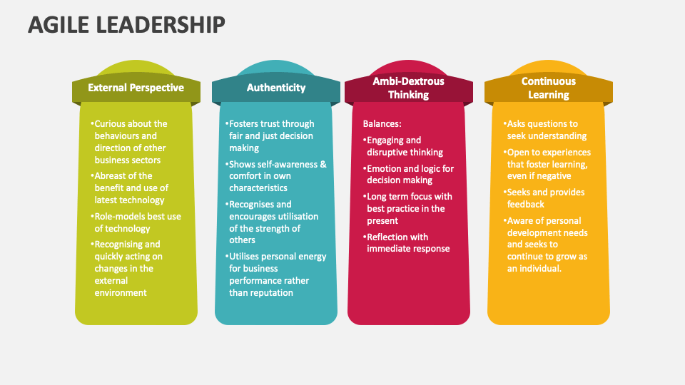 Agile Leadership PowerPoint and Google Slides Template - PPT Slides