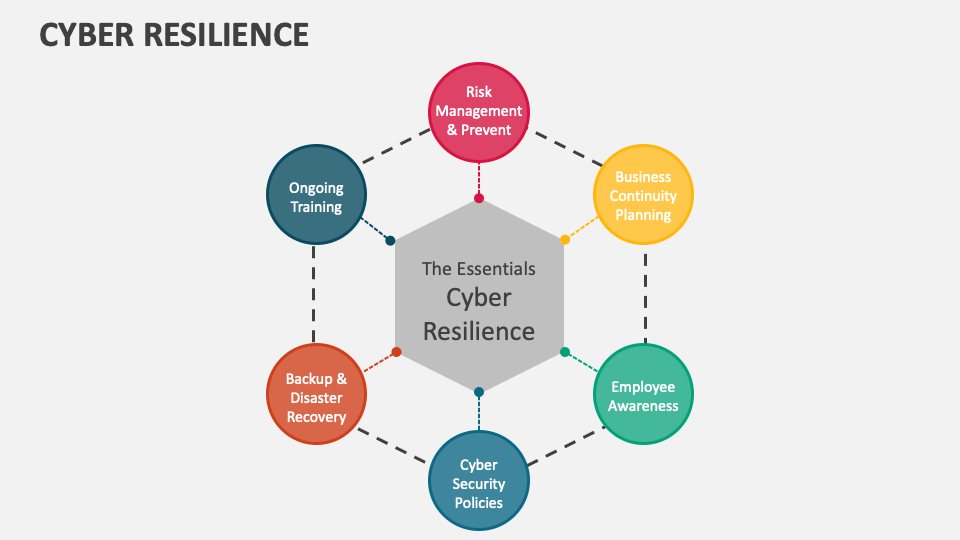 Cyber Resilience PowerPoint and Google Slides Template - PPT Slides