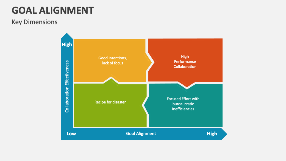 Goal Alignment Template for PowerPoint and Google Slides - PPT Slides