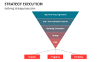 Strategy Execution Template for PowerPoint and Google Slides - PPT Slides