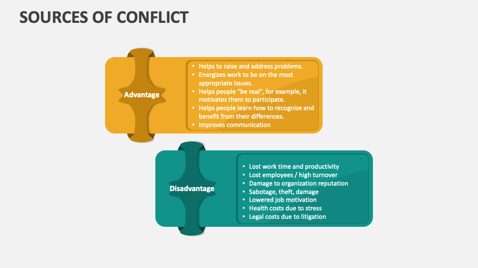 Sources of Conflict Template for PowerPoint and Google Slides - PPT Slides