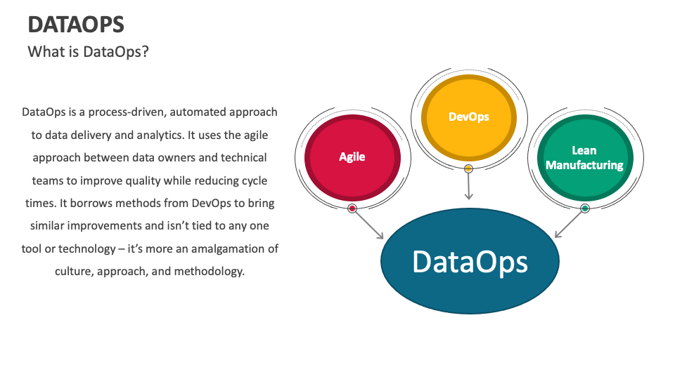 DataOps Template for Google Slides and PowerPoint - PPT Slides