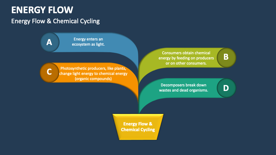 Energy Flow Template for PowerPoint and Google Slides - PPT Slides