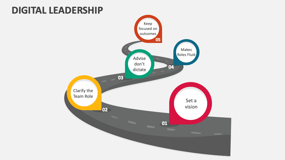 Digital Leadership Template for PowerPoint and Google Slides - PPT Slides