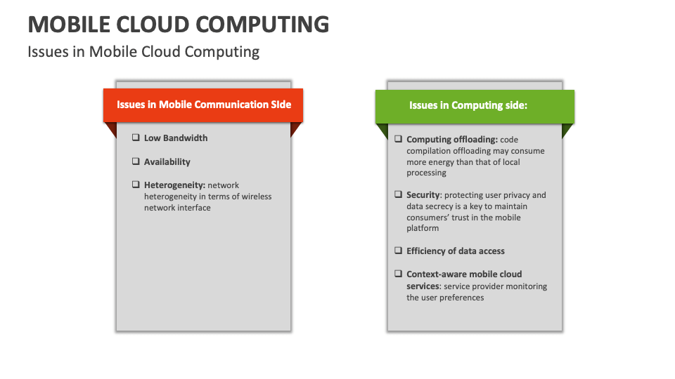 Mobile Cloud Computing Template for PowerPoint and Google Slides - PPT ...