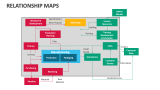 Relationship Maps Template for PowerPoint and Google Slides - PPT Slides