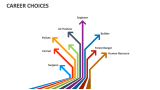 Career Choices PowerPoint and Google Slides Template - PPT Slides