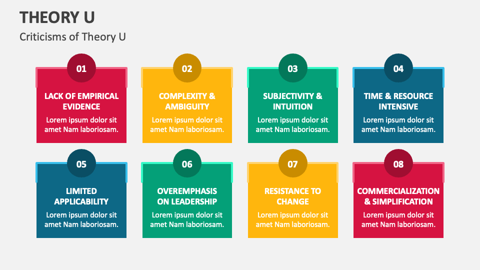 Theory U Template for Google Slides and PowerPoint - PPT Slides