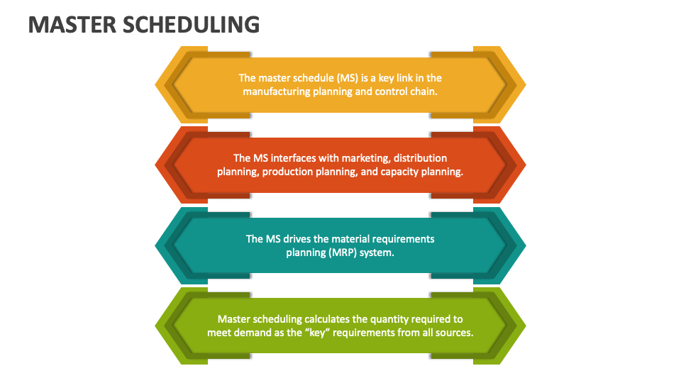 Master Scheduling PowerPoint and Google Slides Template - PPT Slides Master Scheduling PowerPoint and Google Slides Template - PPT Slides