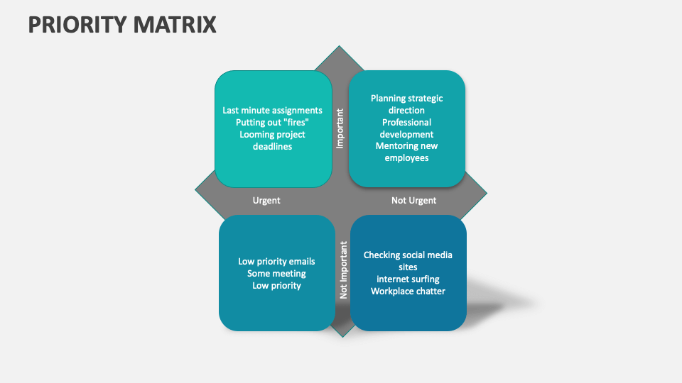 Priority Matrix Template for PowerPoint and Google Slides - PPT Slides