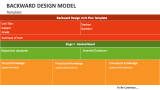 Backward Design Model Template for PowerPoint and Google Slides - PPT ...