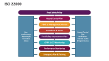 ISO 22000 Template for PowerPoint and Google Slides - PPT Slides