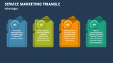 Service Marketing Triangle Template for PowerPoint and Google Slides ...