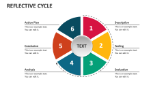Reflective Cycle Template for PowerPoint and Google Slides - PPT Slides
