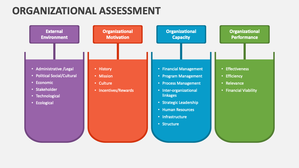 Organizational Assessment PowerPoint and Google Slides Template - PPT ...