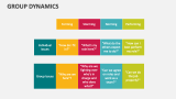 Group Dynamics Template for PowerPoint and Google Slides - PPT Slides