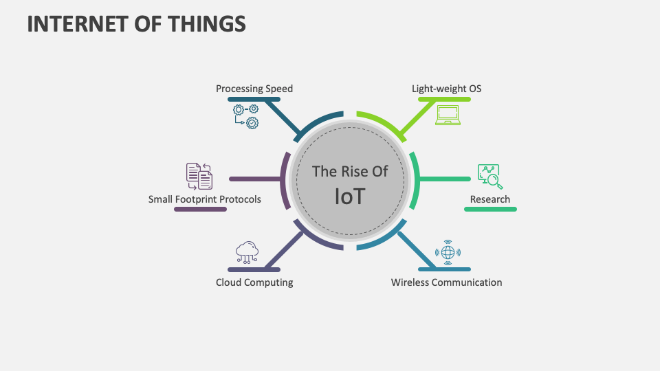 Internet of Things Template for PowerPoint and Google Slides - PPT Slides