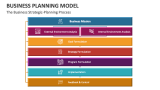 Business Planning Model PowerPoint and Google Slides Template - PPT Slides
