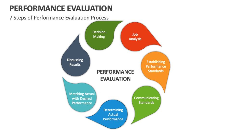 Performance Evaluation PowerPoint and Google Slides Template - PPT Slides Performance Evaluation PowerPoint and Google Slides Template - PPT Slides