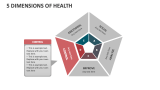 5 Dimensions of Health Template for PowerPoint and Google Slides - PPT ...