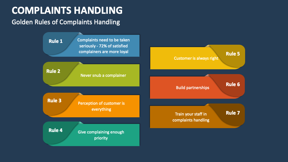 Complaints Handling Template for PowerPoint and Google Slides - PPT Slides