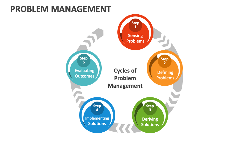 Problem Management Template for PowerPoint and Google Slides - PPT Slides
