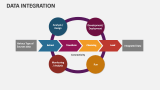Data Integration Template for PowerPoint and Google Slides - PPT Slides