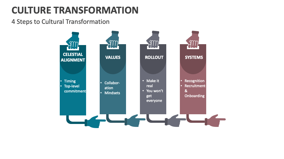 Culture Transformation Template for PowerPoint and Google Slides - PPT ...