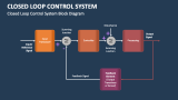 Closed Loop Control System PowerPoint and Google Slides Template - PPT ...