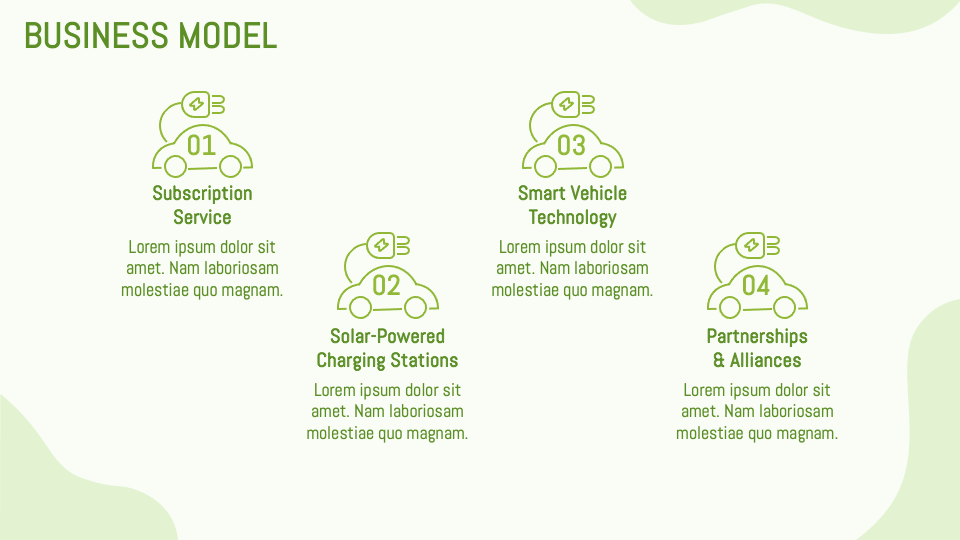 Electric Vehicle Business Plan PowerPoint and Google Slides Template ...