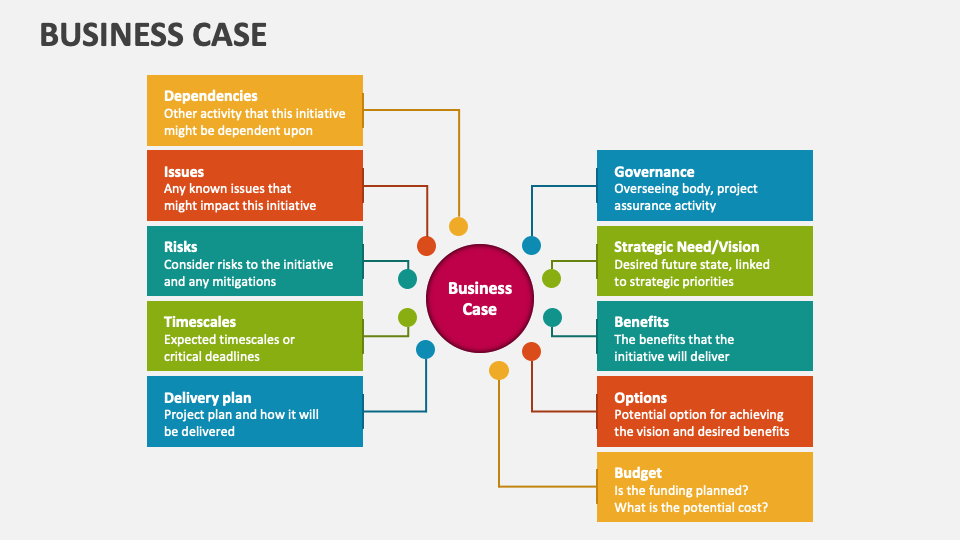 Business Case Template for PowerPoint and Google Slides - PPT Slides