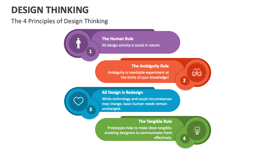 Design Thinking Template for PowerPoint and Google Slides - PPT Slides