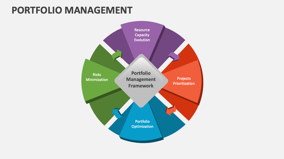Portfolio Management Template for PowerPoint and Google Slides - PPT Slides