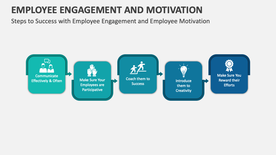 Employee Engagement and Motivation PowerPoint and Google Slides ...