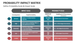 Probability Impact Matrix Template for PowerPoint and Google Slides ...