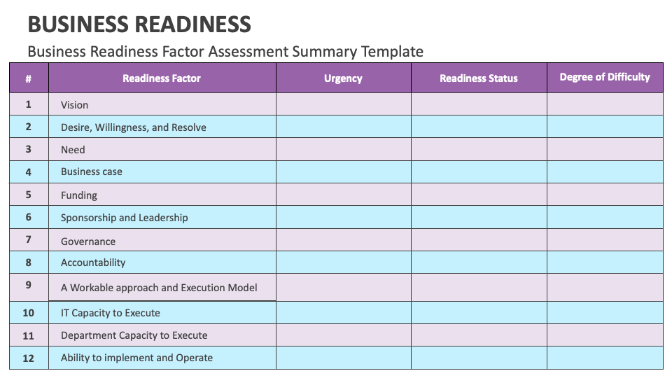Business Readiness PowerPoint and Google Slides Template - PPT Slides