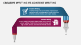 Creative Writing Vs Content Writing PowerPoint and Google Slides ...
