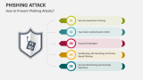 Phishing Attack Template for Google Slides and PowerPoint - PPT Slides